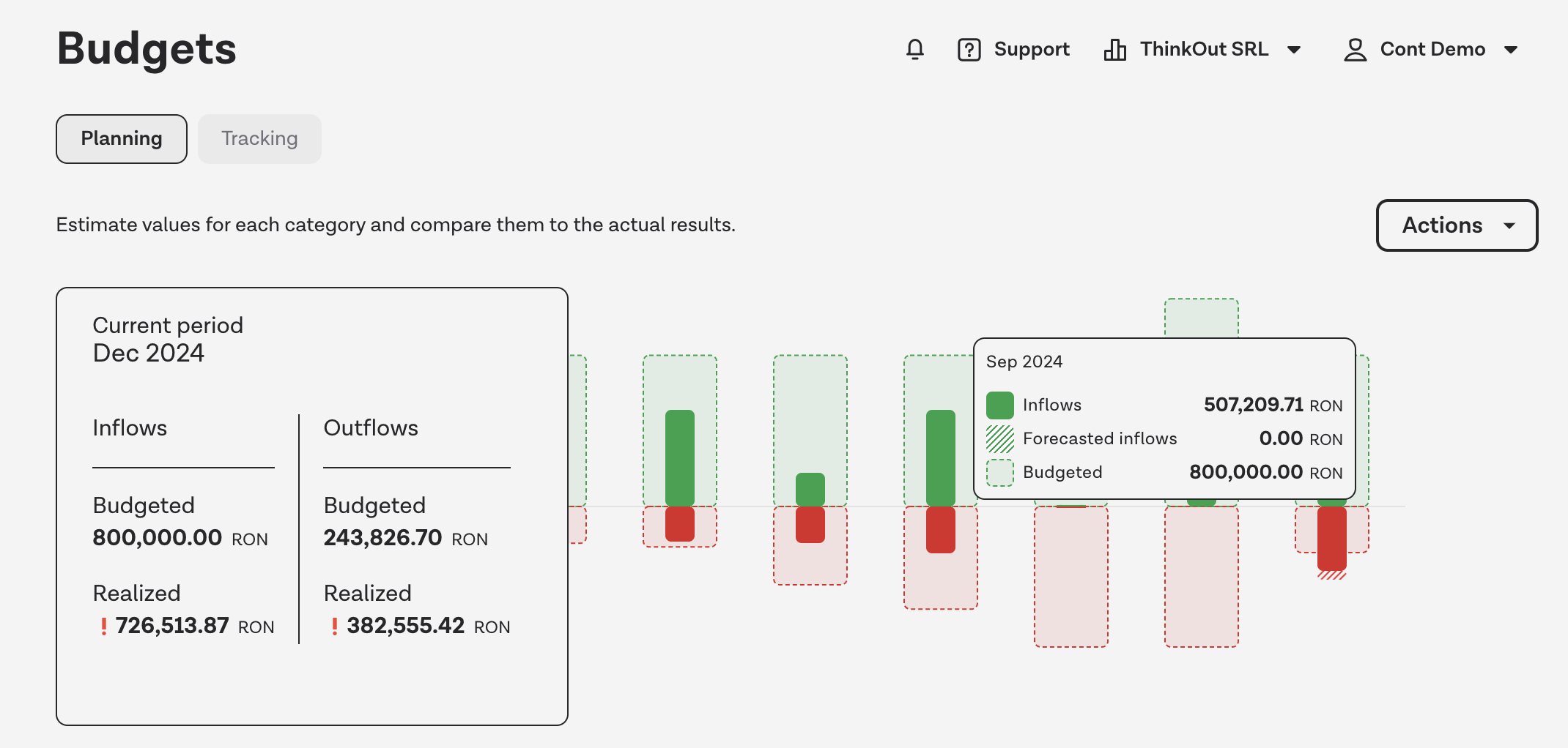 Plan Ahead: How to Create Your Company Budget for the Coming Year ...